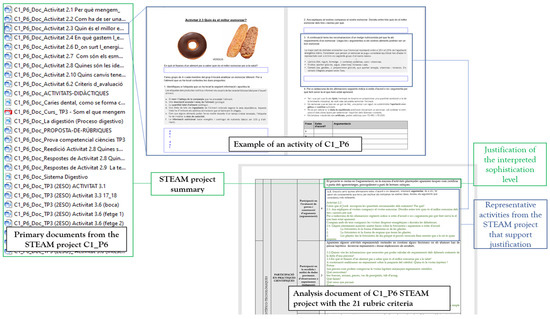 Evaluation of STEAM Project-Based Learning (STEAM PBL) Instructional Designs from the STEM ...