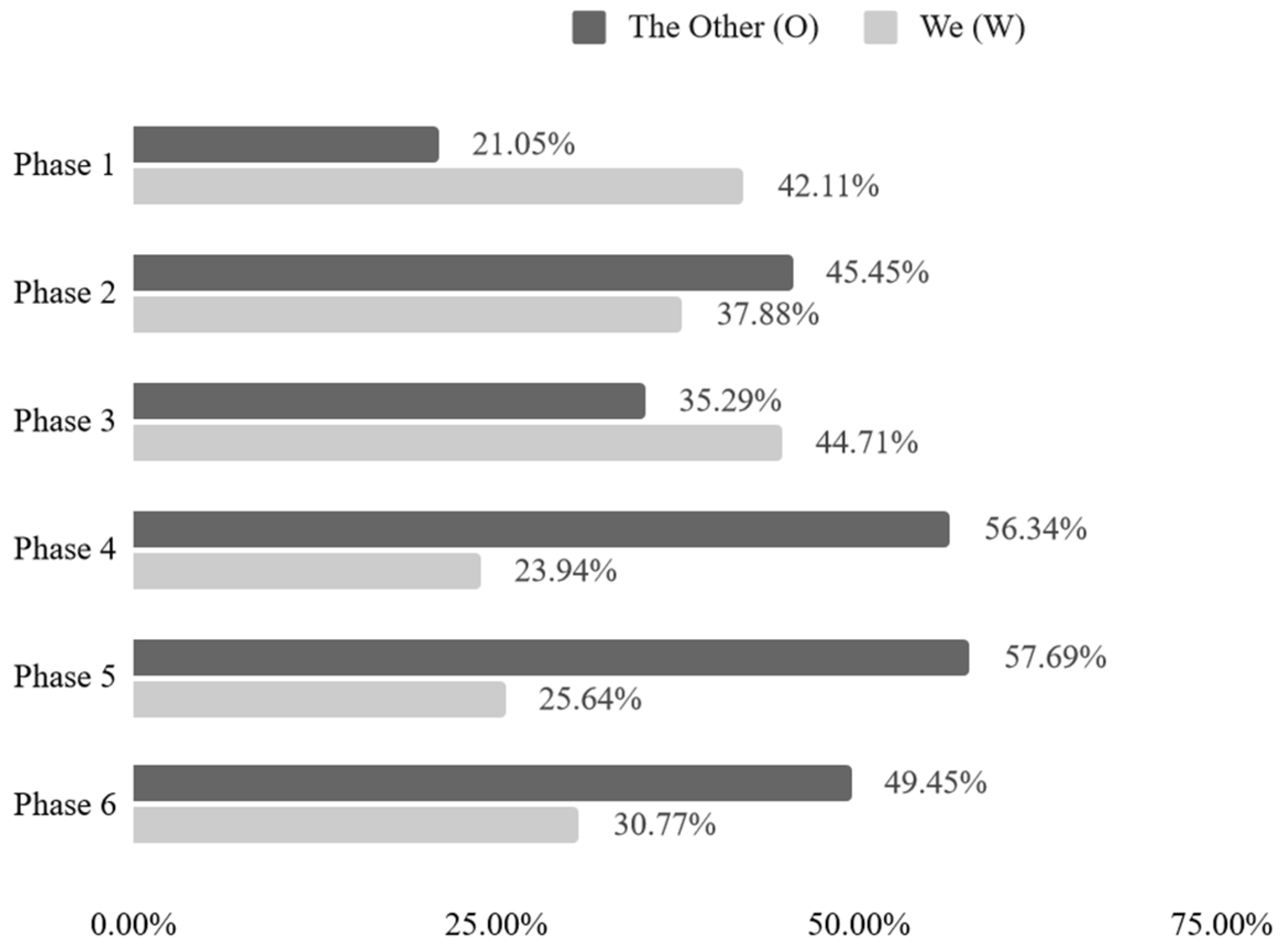 Boundary Devices for Reflexive Teachers
