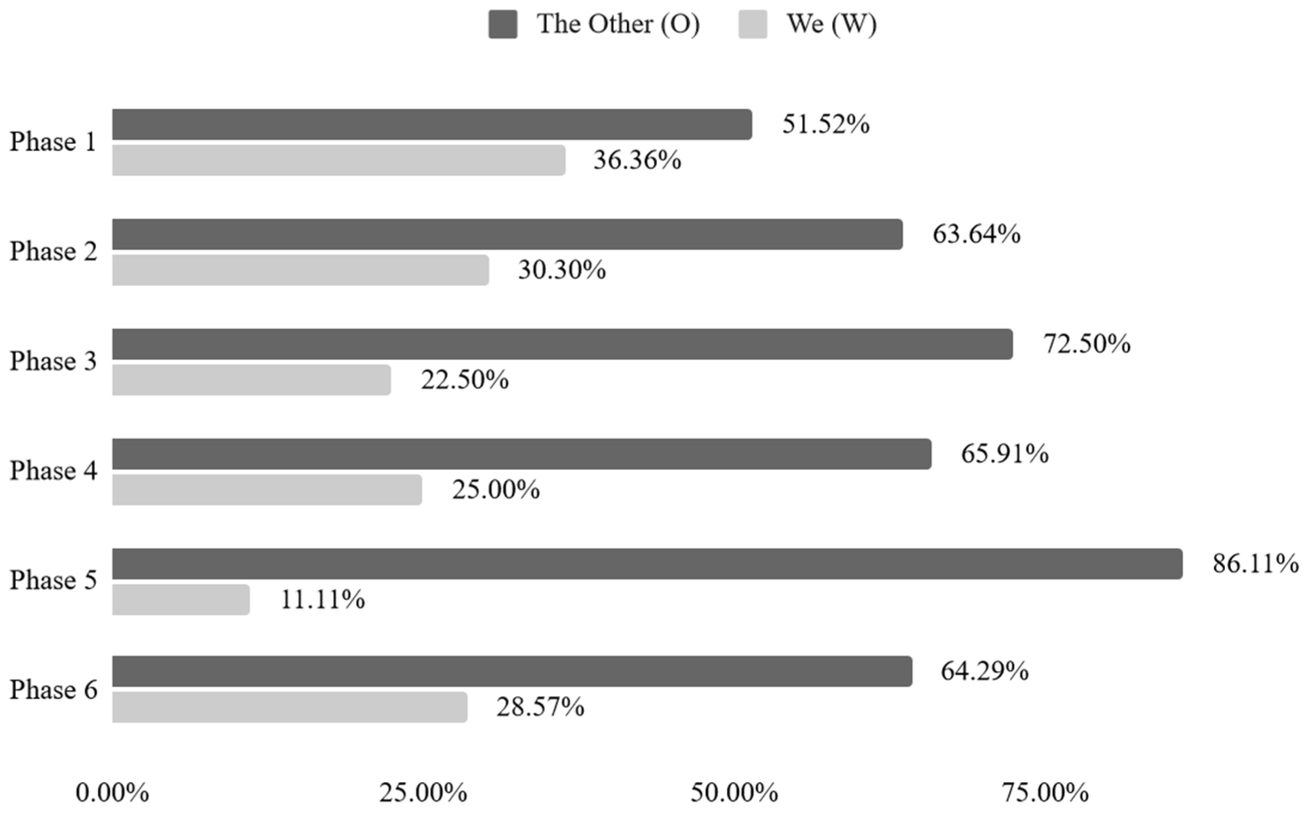 Boundary Devices for Reflexive Teachers