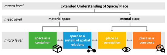 Exploring German High School Students’ Conceptual Learning Pathways of ...