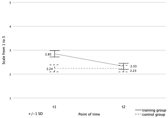 Increasing Self-Concept and Decreasing Gender Stereotypes in STEM ...
