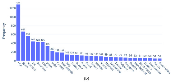 A Current Overview of the Use of Learning Analytics Dashboards