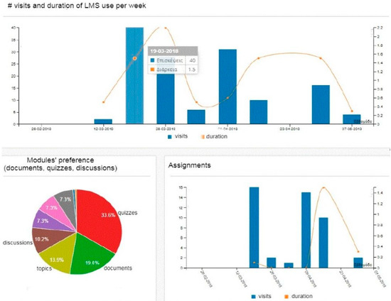 Impact of Learning Analytics Guidance on Student Self-Regulated ...