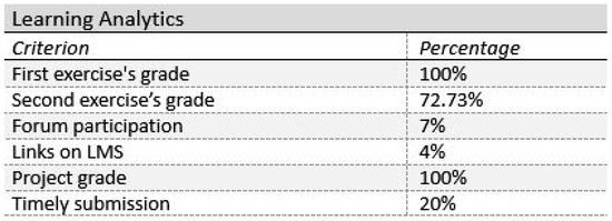 Impact of Learning Analytics Guidance on Student Self-Regulated ...