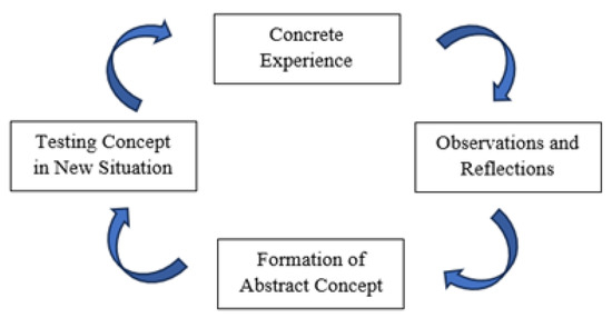Reflections of a First-Year Chemistry Teacher: Intersecting PCK ...