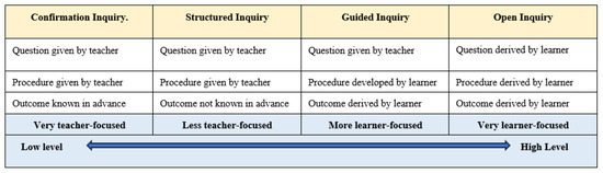 Reflections of a First-Year Chemistry Teacher: Intersecting PCK ...