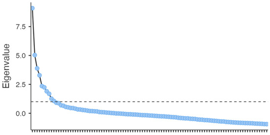 A Multidimensional Analysis of a High-Stakes English Listening Test: A ...