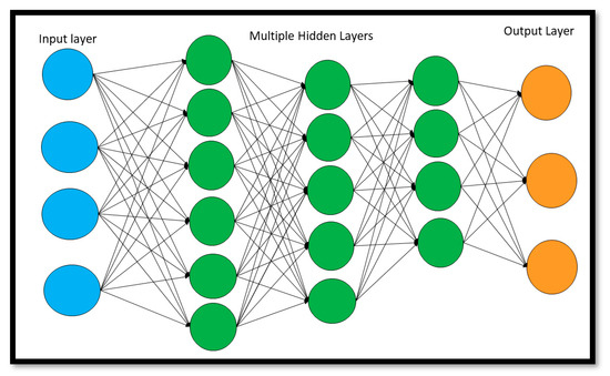 A Primer on Generative Artificial Intelligence