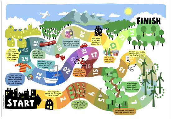 Activity Proposals to Improve Children’s Climate Literacy and ...