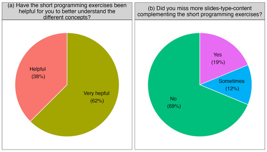 Learning Styles Graph