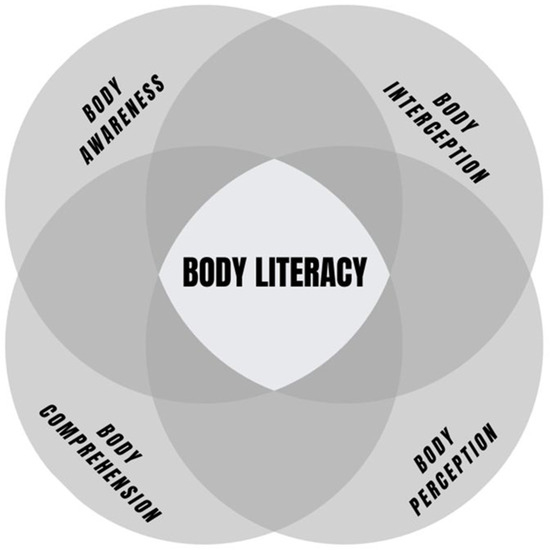 Nurturing Body Literacy: Transforming Education in the Virtual Reality ...