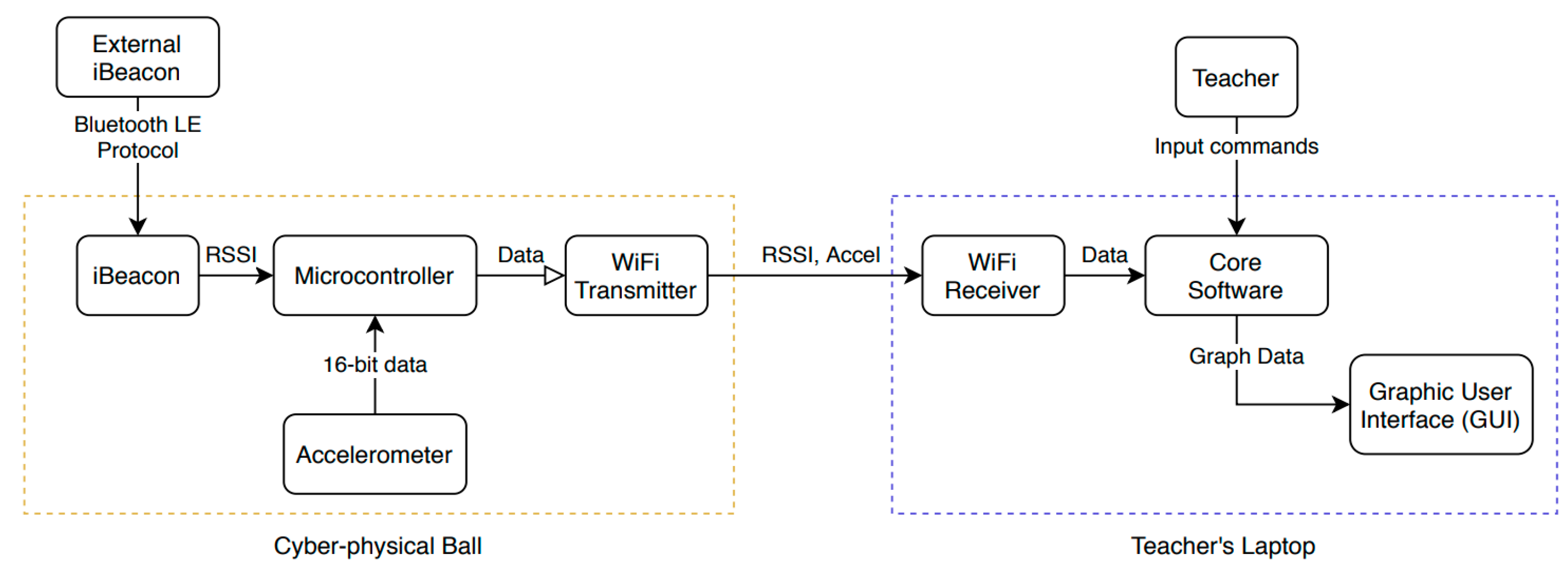 Education Sciences | Free Full-Text | How Multiple Representations ...