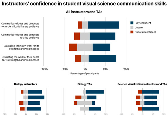 The Visual Science Communication Toolkit: Responding to the Need for ...