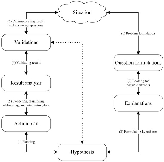 Inquiry and Mathematical Modelling with Real-Archaeological Objects in ...