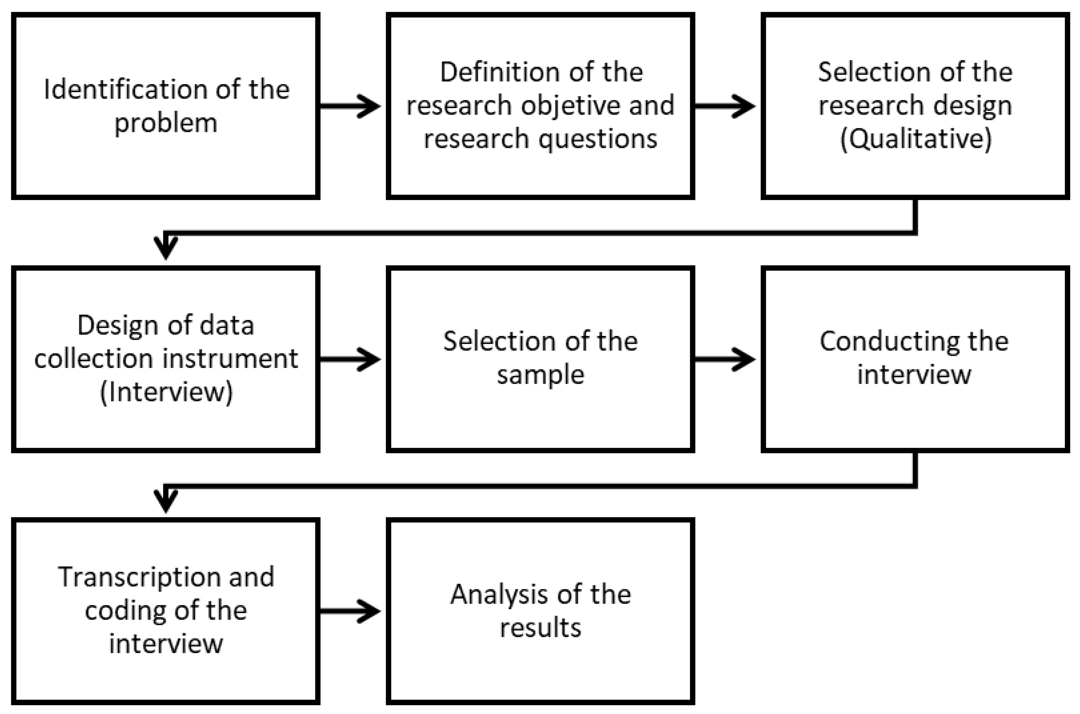 Education Sciences | Free Full-Text | Technological Tools in Higher ...