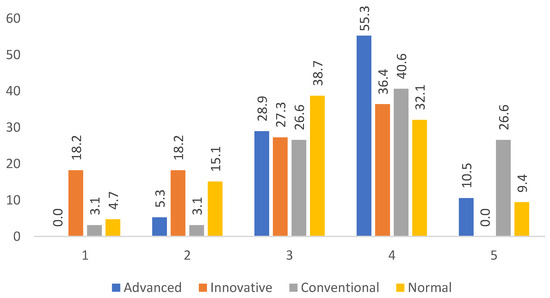 Analysis of Digital Teacher Education: Key Aspects for Bridging the ...