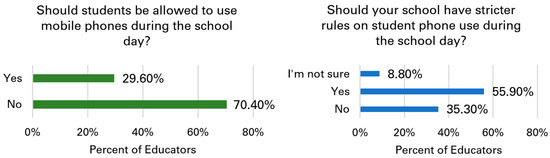 Education Sciences | Free Full-Text | Smartphones at School: A Mixed ...