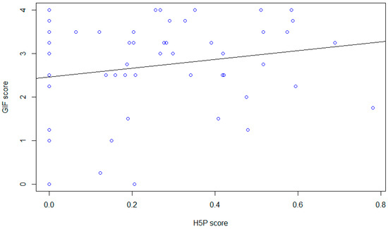 H5P-Based Matching Game for Training Graphs of Internal Forces in ...