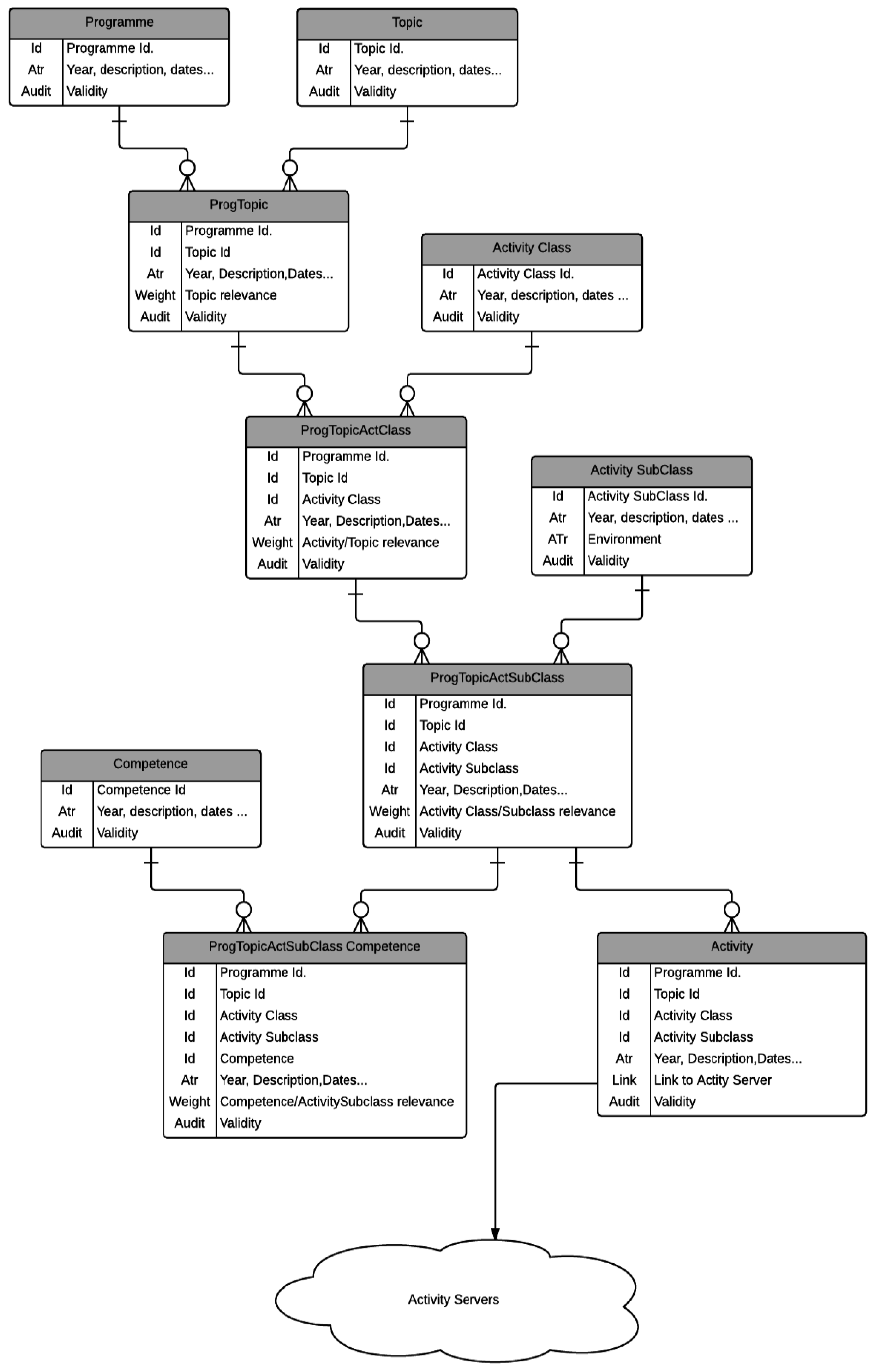 Education Sciences | Free Full-Text | Feedforward Enhanced Control ...