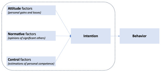 Does the Understanding of Managing Variables among Pre-Service Early ...
