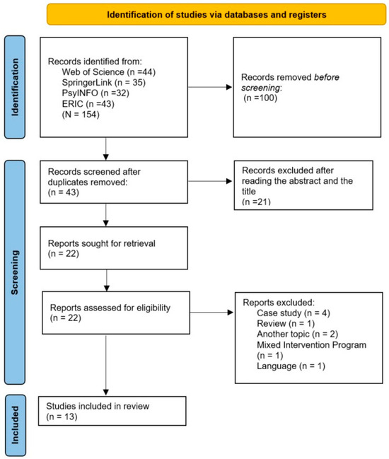 The Efficacy of Music Therapy Programs on the Development of Social Communication in Children ...