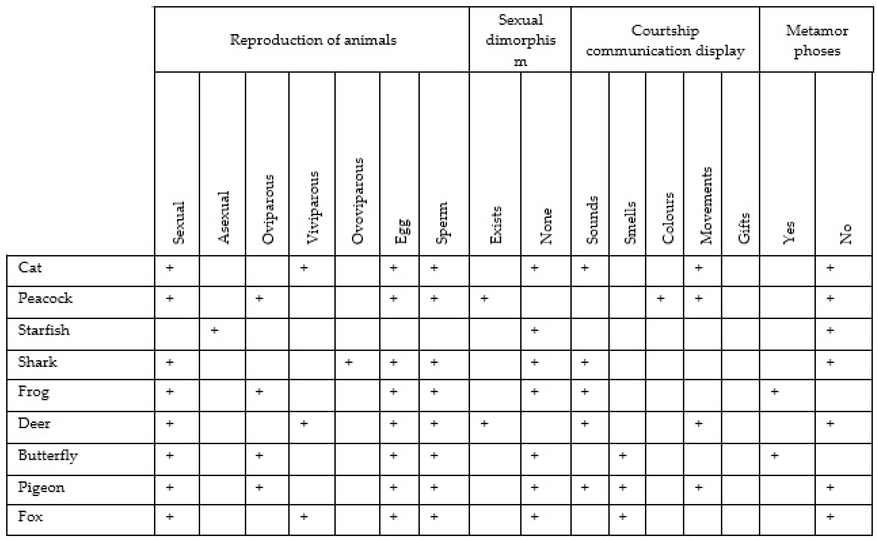 The Effects of Implementing the Strategy of Semantic Feature Analysis ...