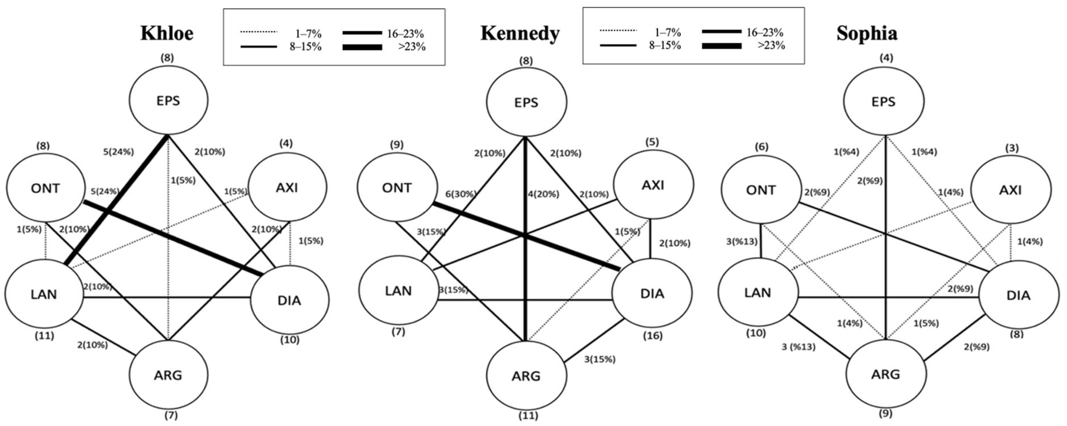 Exploring the Complexity of Adaptive Teaching Expertise within ...