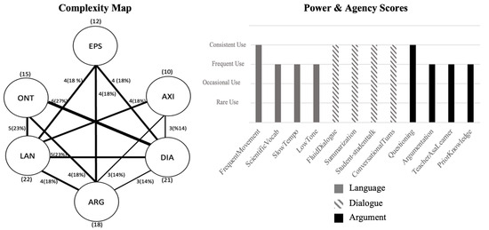 Exploring the Complexity of Adaptive Teaching Expertise within ...