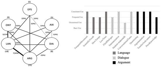 Exploring the Complexity of Adaptive Teaching Expertise within ...