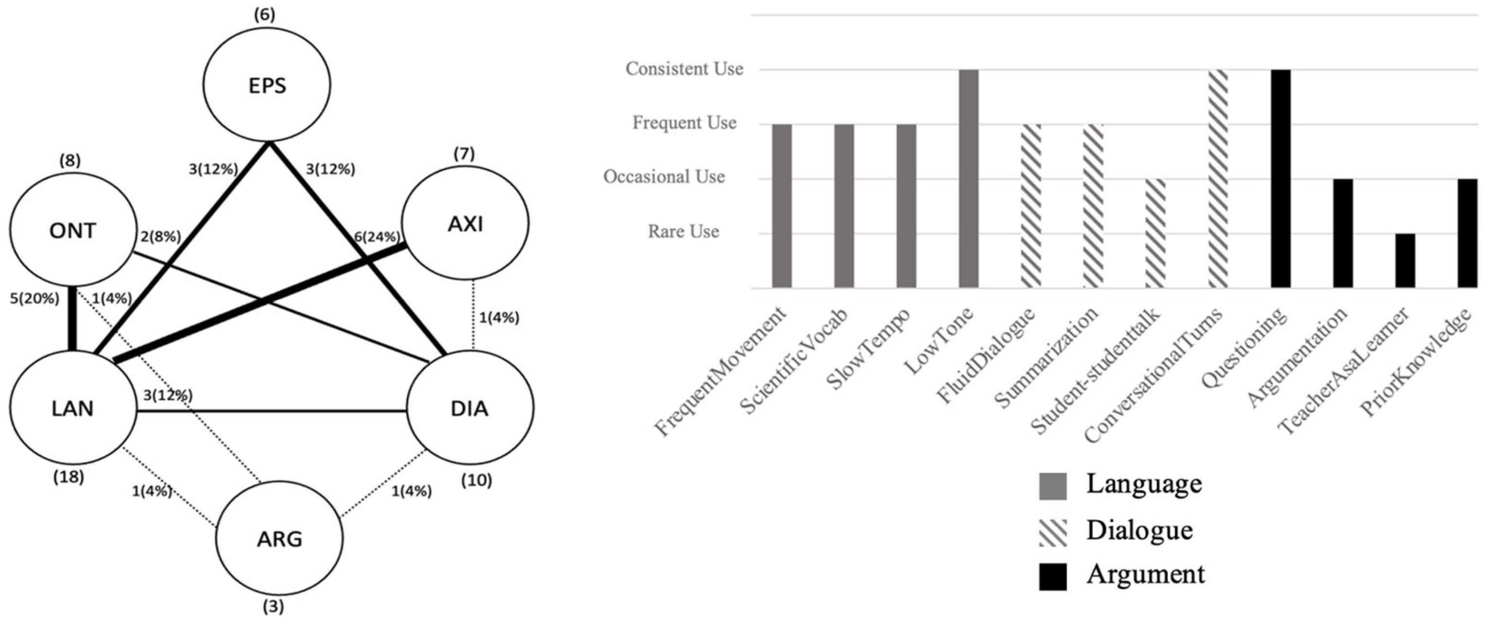 Exploring the Complexity of Adaptive Teaching Expertise within ...