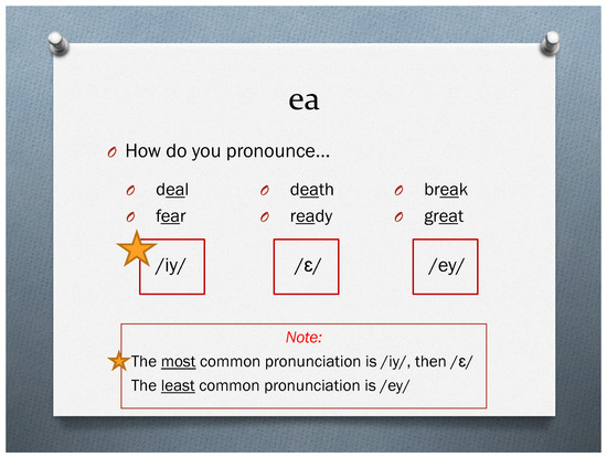 Education Sciences | Free Full-Text | How a Phonics-Based Intervention ...