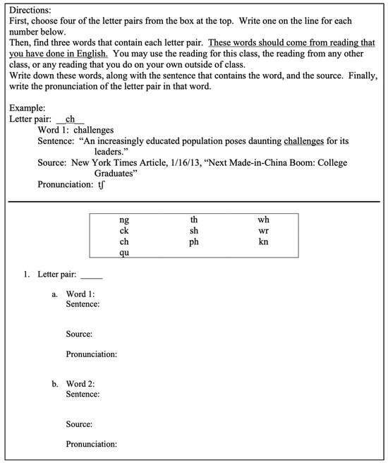 Education Sciences | Free Full-Text | How a Phonics-Based Intervention ...