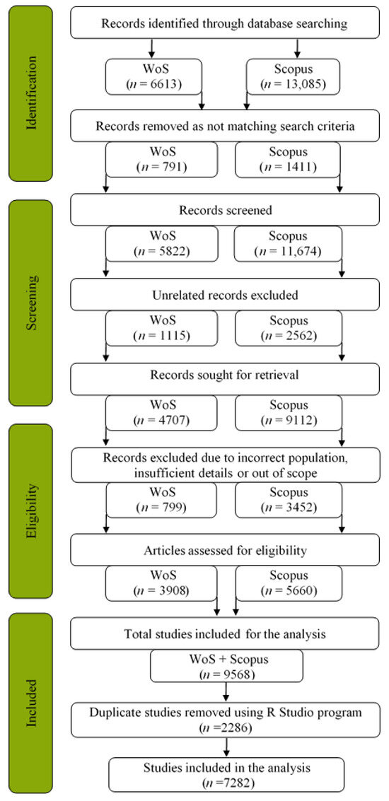 The Intellectual Evolution of Educational Leadership Research: A ...