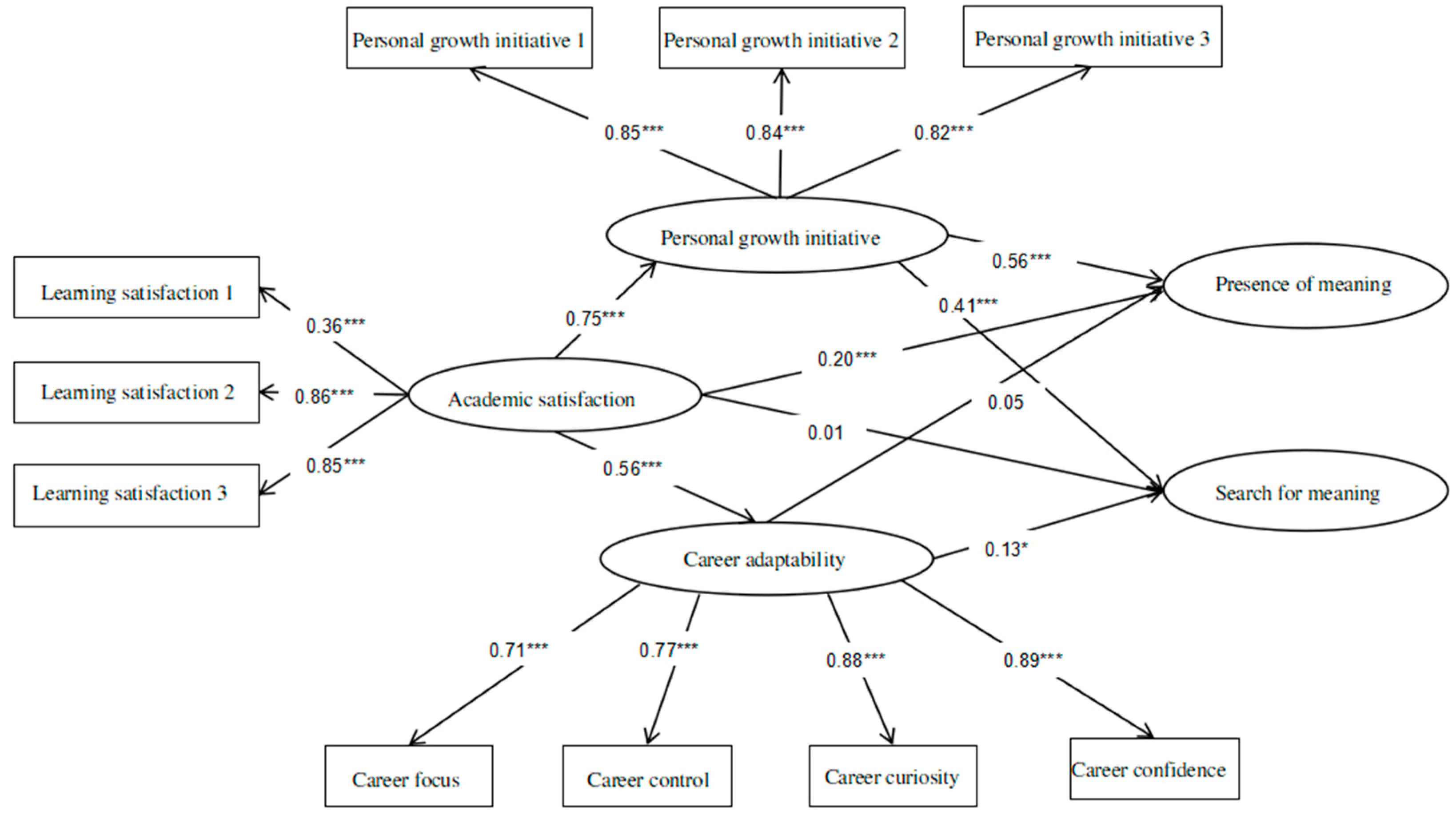 Academic Satisfaction and Meaning in Life: The Mediating Roles of ...