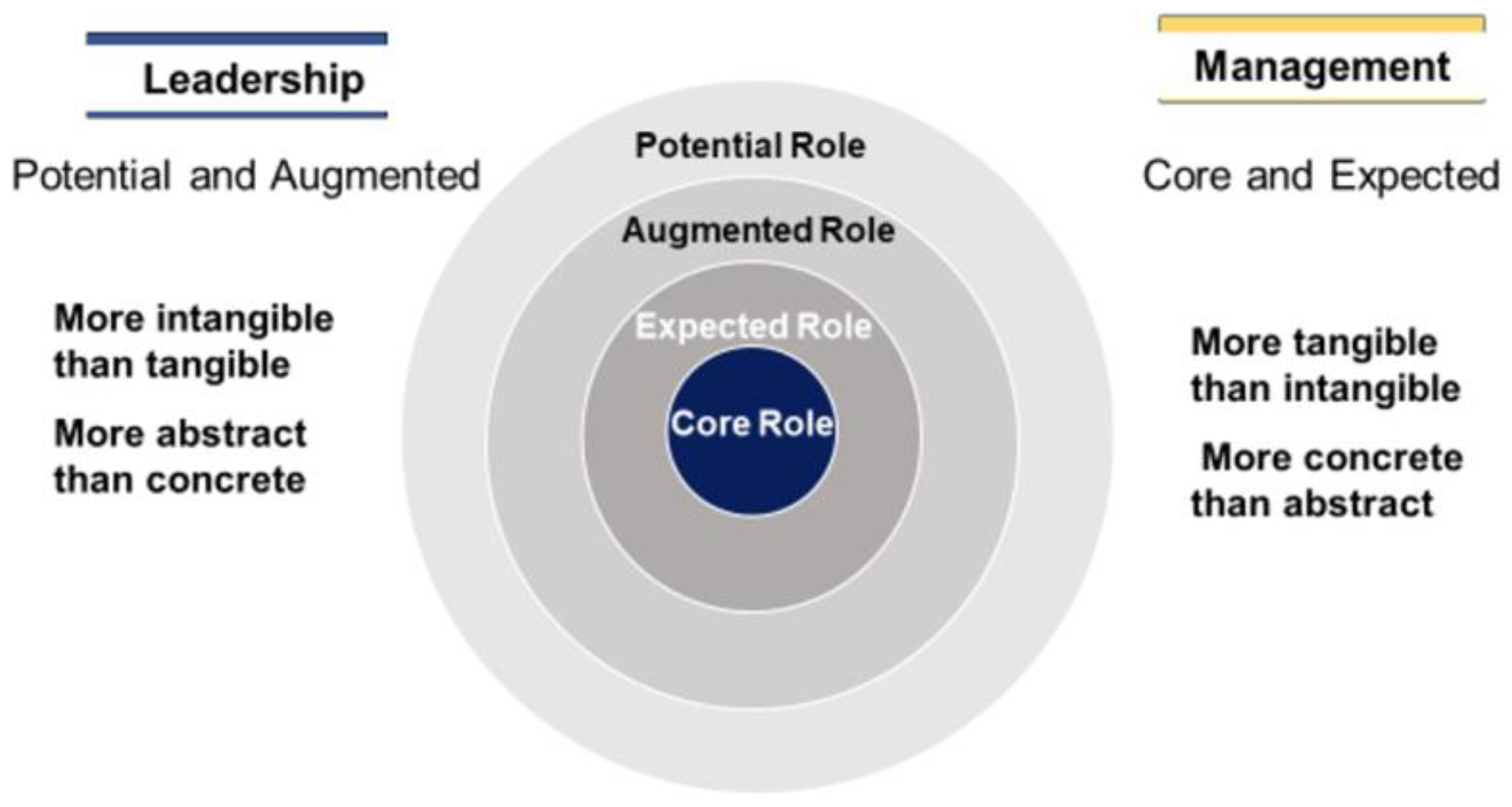 School Leadership and Management in Sindh Pakistan: Examining ...