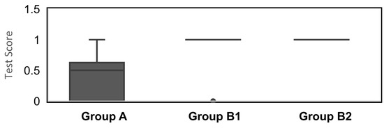 Assessing Learning in an Immersive Virtual Reality: A Curriculum-Based ...