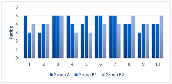 Assessing Learning in an Immersive Virtual Reality: A Curriculum-Based ...