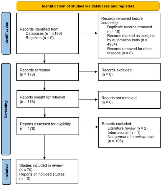 Team- and Problem-Based Learning in Health Services: A Systematic ...