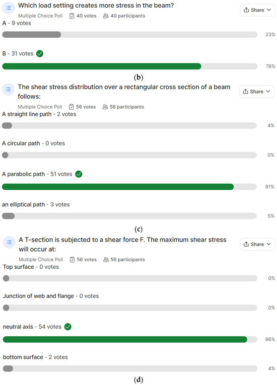 On the Use of an Online Polling Platform for Enhancing Student ...