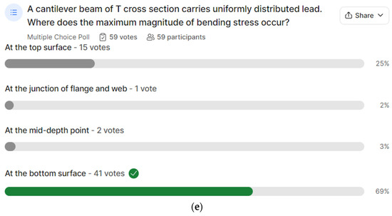 On the Use of an Online Polling Platform for Enhancing Student ...