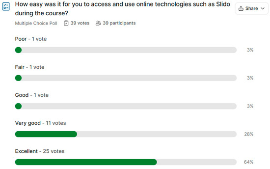 On the Use of an Online Polling Platform for Enhancing Student ...