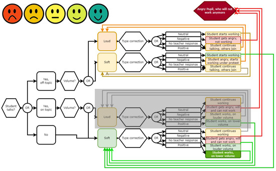 A Proof-of-Concept of an Integrated VR and AI Application to Develop ...