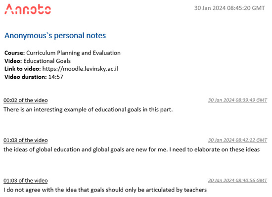 Annotating Throughout or Annotating Afterward: Preservice Teachers’ Experiences with the ANNOTO ...