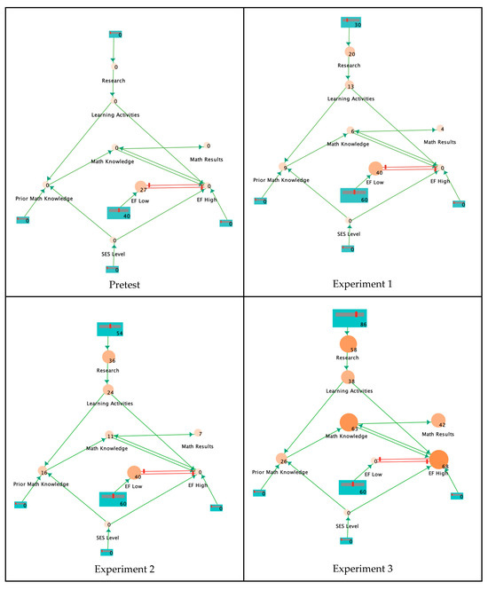 Exploring Education as a Complex System: Computational Educational Research with Multi-Level ...