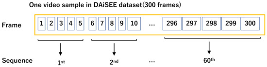 Addressing Class Imbalances in Video Time-Series Data for Estimation of Learner Engagement ...