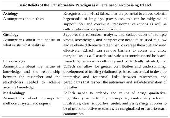 Methodological Insights for Decolonising Research and EdTech