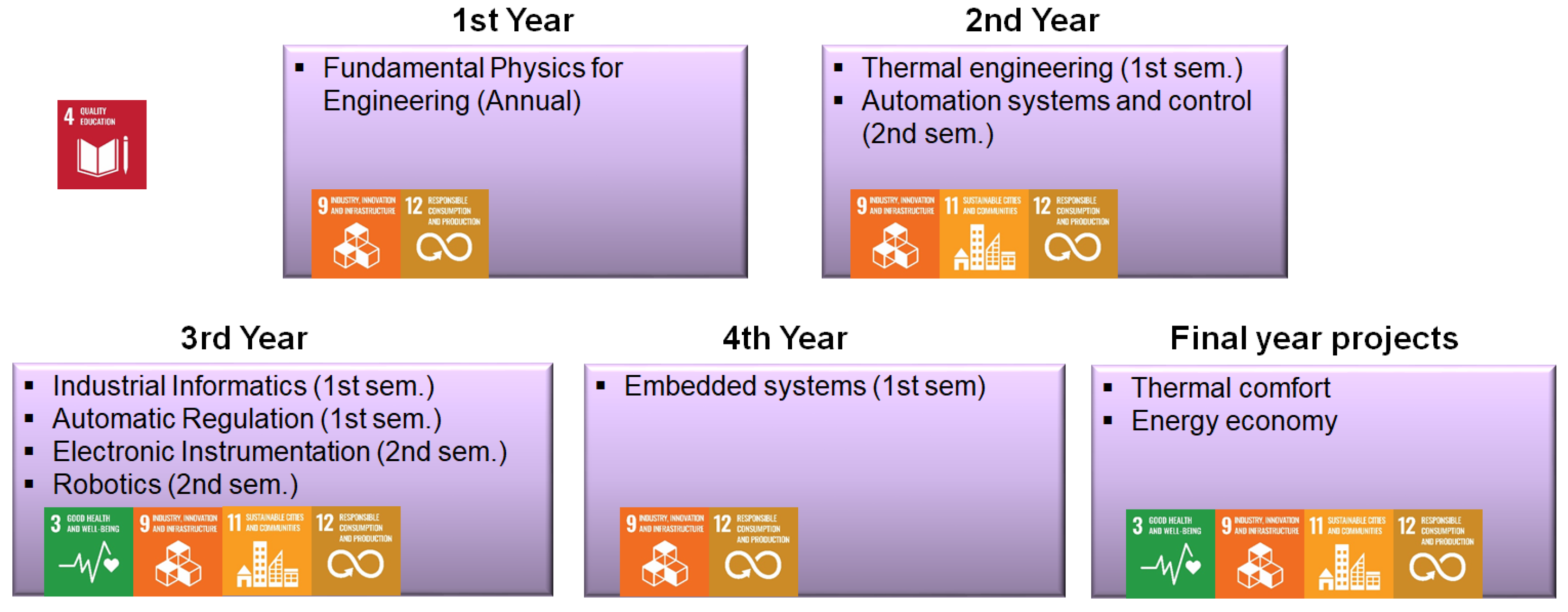 Education Sciences | Free Full-Text | A Methodology to Introduce ...