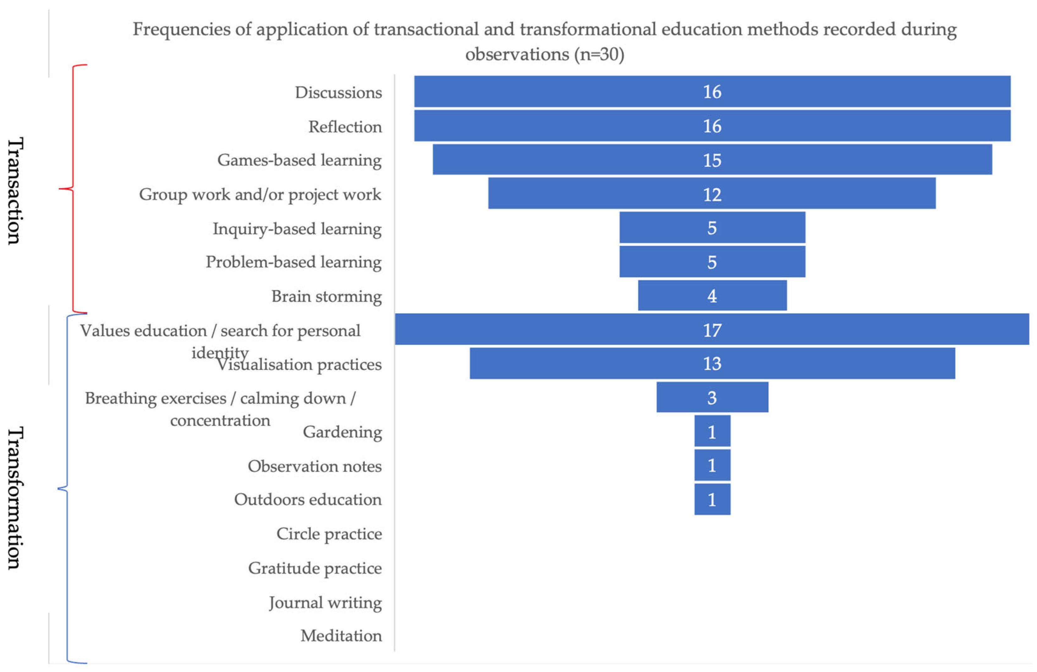 Enhancing Active Learning through a Holistic Approach: A Case Study of ...
