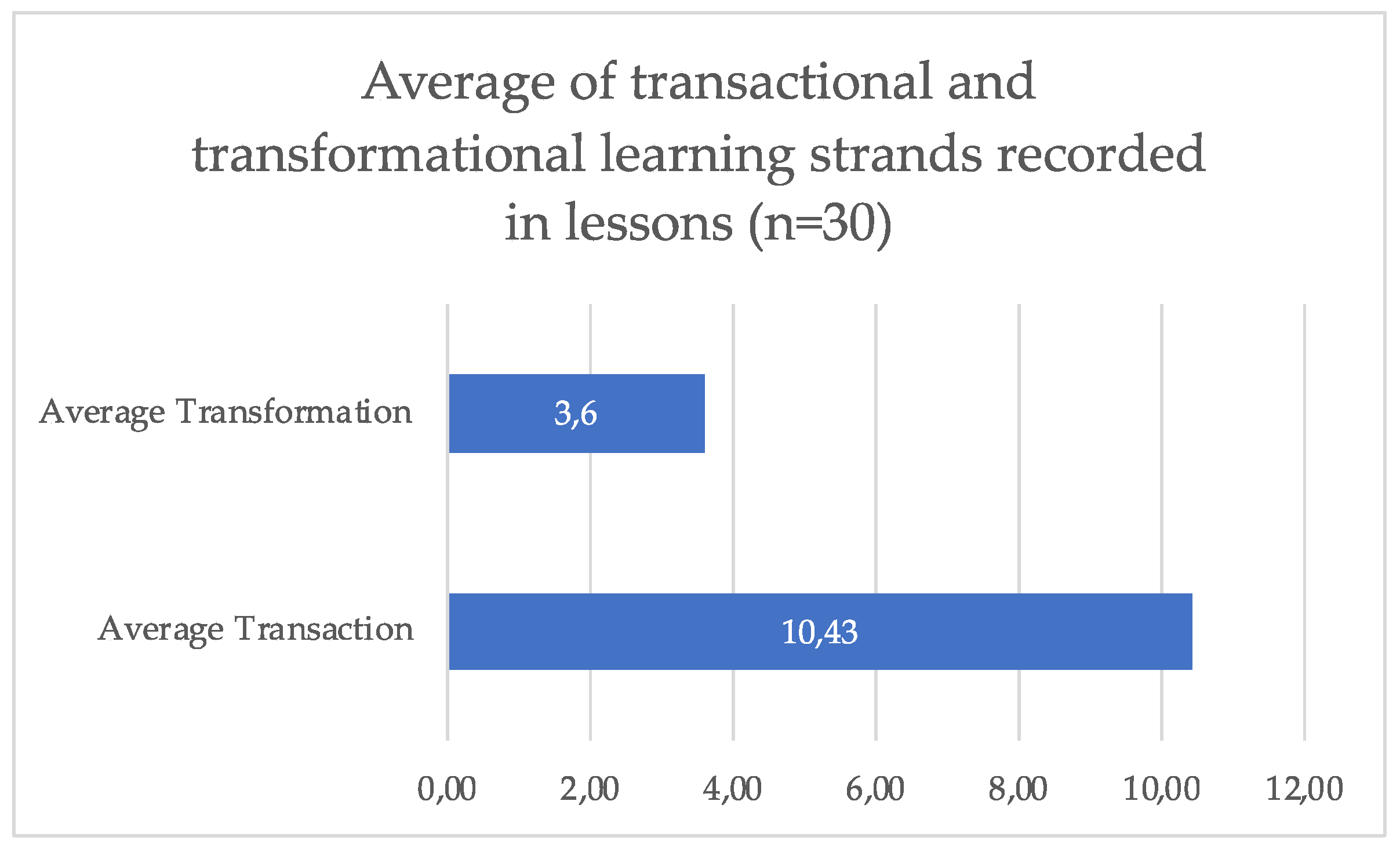 Enhancing Active Learning through a Holistic Approach: A Case Study of ...