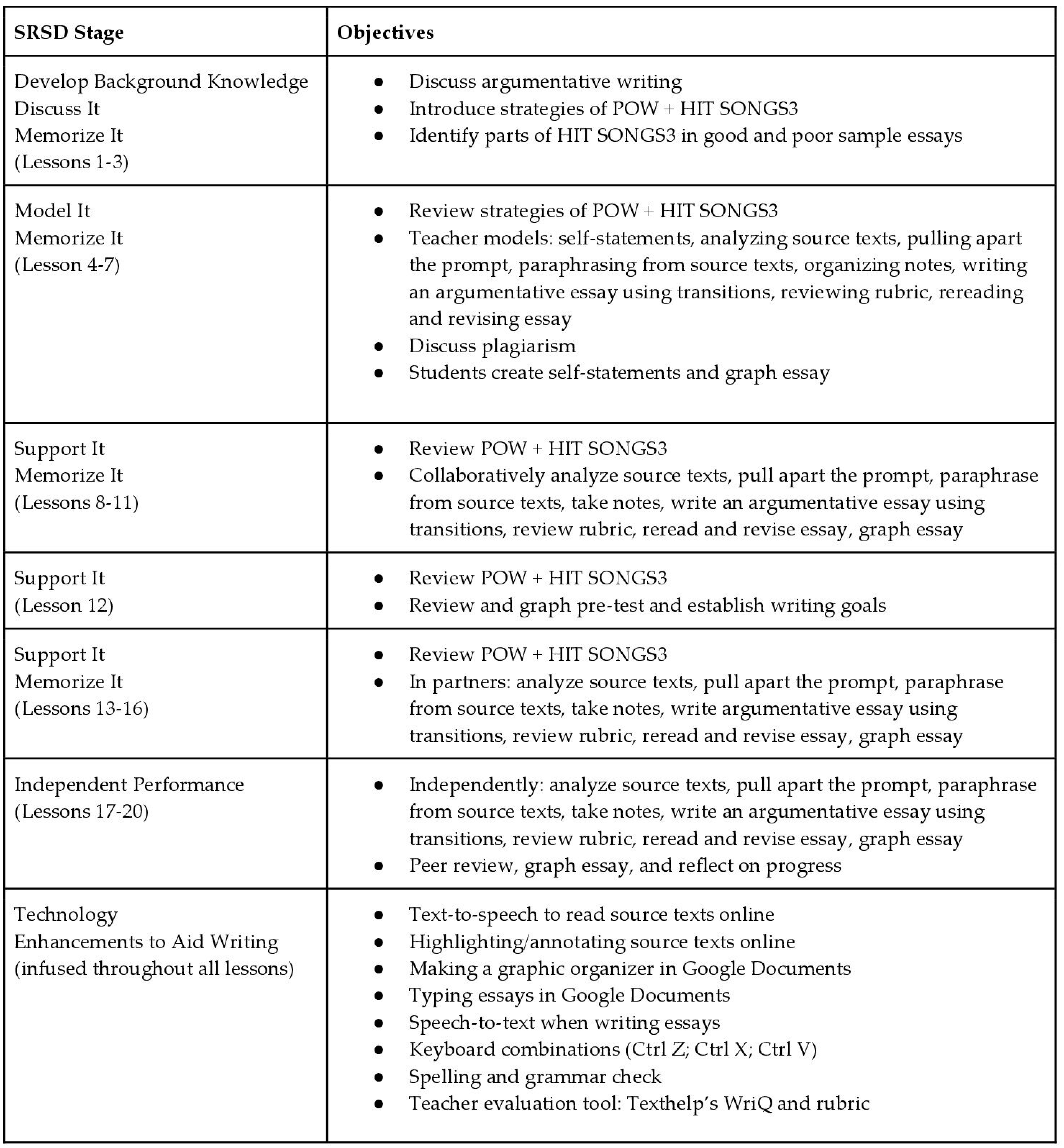Education Sciences | Free Full-Text | Online PBPD and Coaching for ...